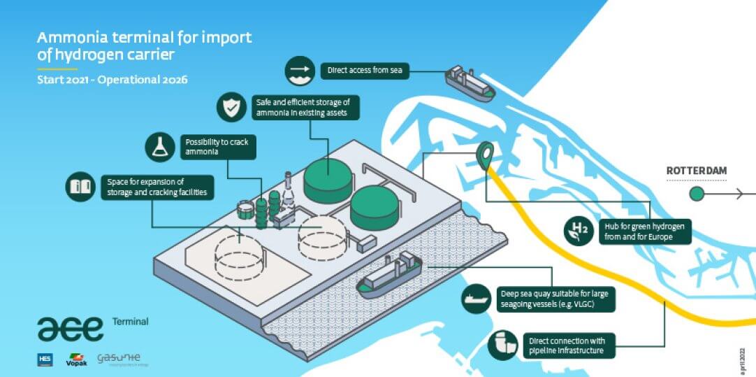 Development of import terminal for hydrogen carrier in port of ...